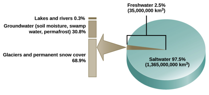 Understanding Private Water (Well) Systems - LAB Home Inspections LLC