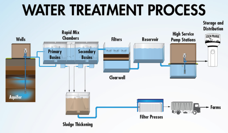 Understanding Private Water (Well) Systems - LAB Home Inspections LLC
